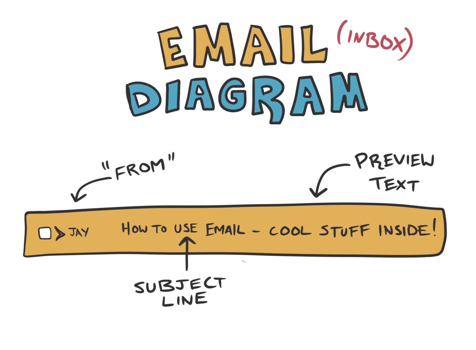 Anatomy of a Marketing Email » Sigl Creative